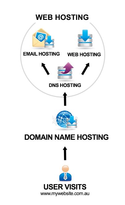 Web Hosting 101 - SponsoredLinX Web Hosting 101 - SponsoredLinX